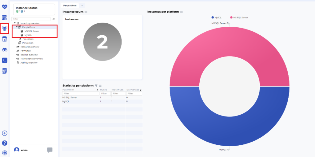 Managing Database Farms vs. Managing Single Database Instances - dbWatch