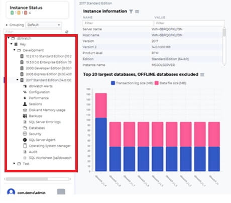 Fix and Optimize Database Performance Degradation - dbWatch