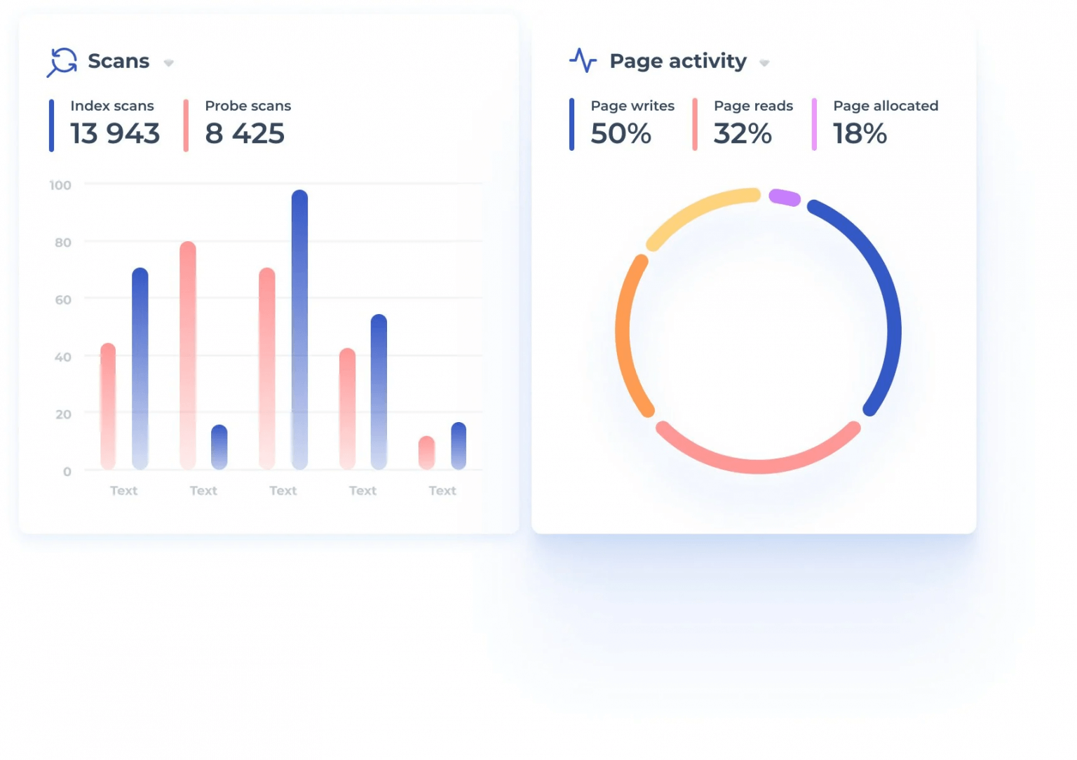 dbWatch Solutions for SQL Database Monitoring and Operations - dbWatch