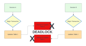 Monitor and Manage Database Locks - dbWatch