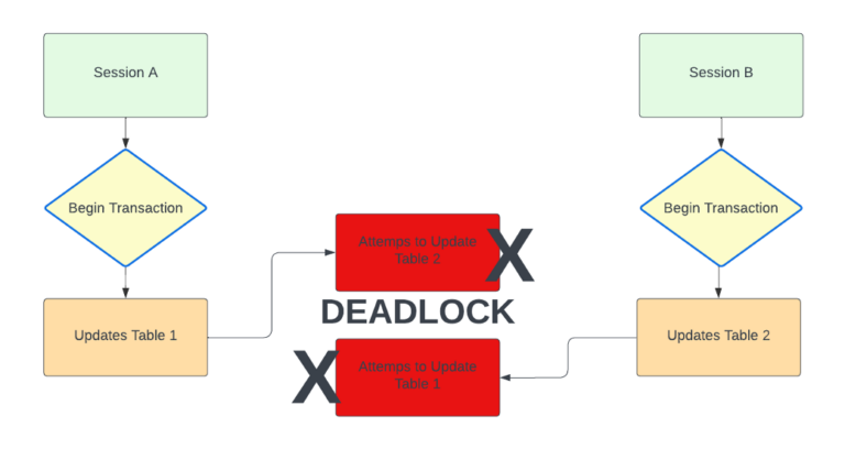 Monitor and Manage Database Locks - dbWatch