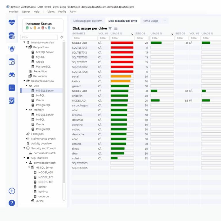 Database Dashboards - dbWatch