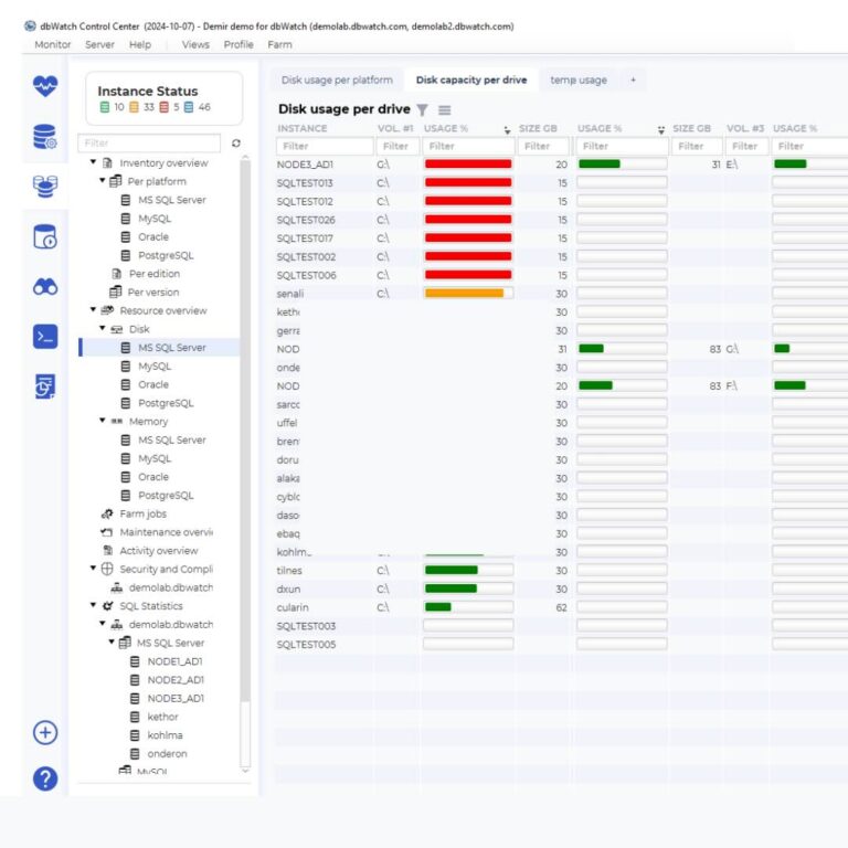 Database Dashboards - dbWatch