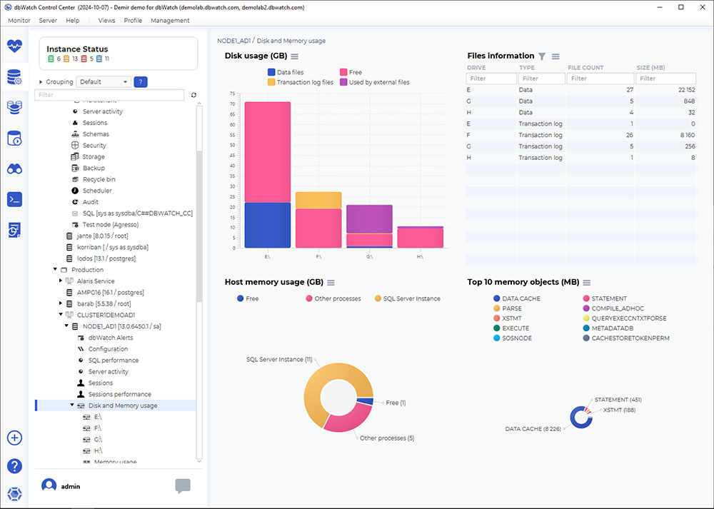 Database Management - dbWatch
