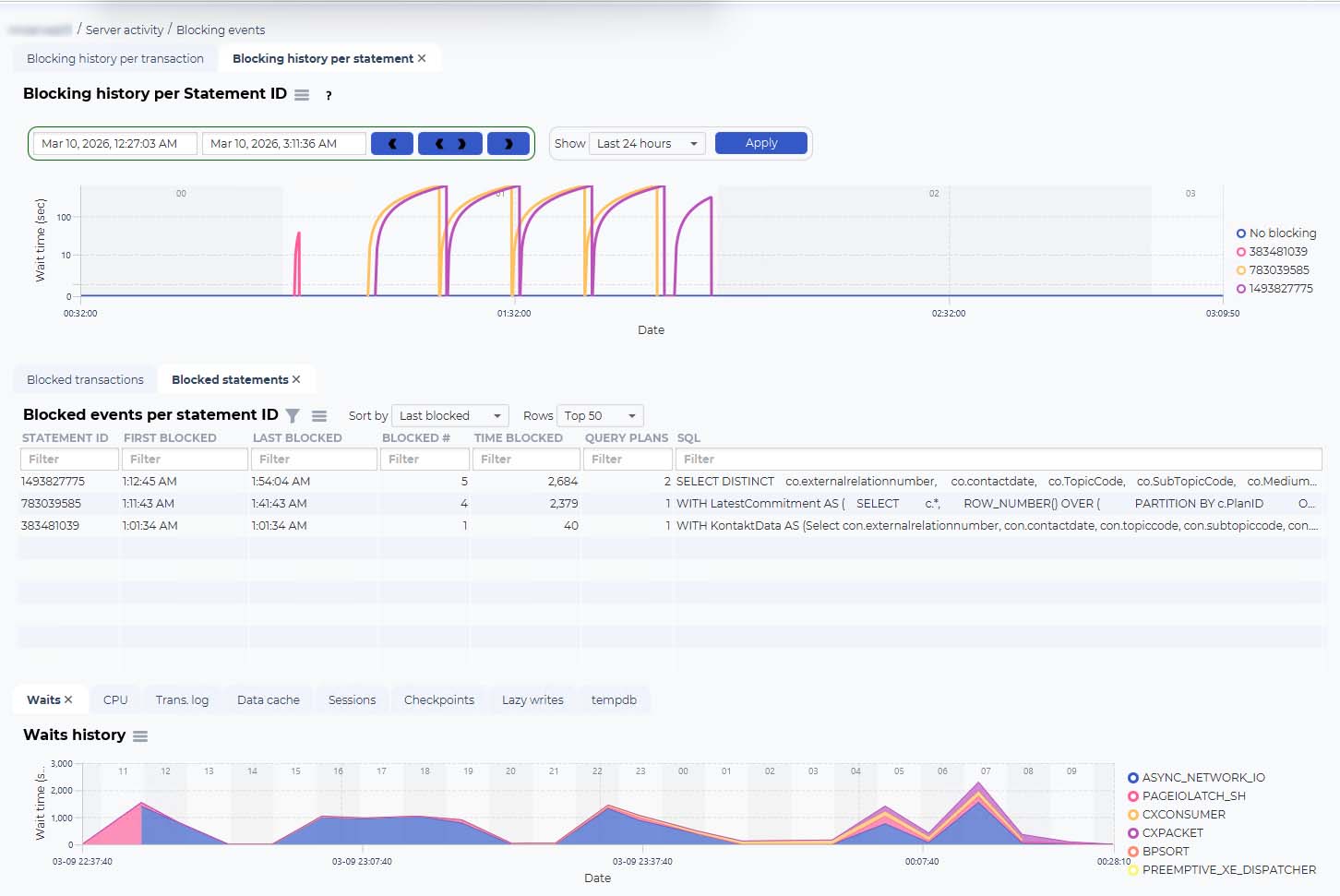 SQL Server BLocking - dbWatch