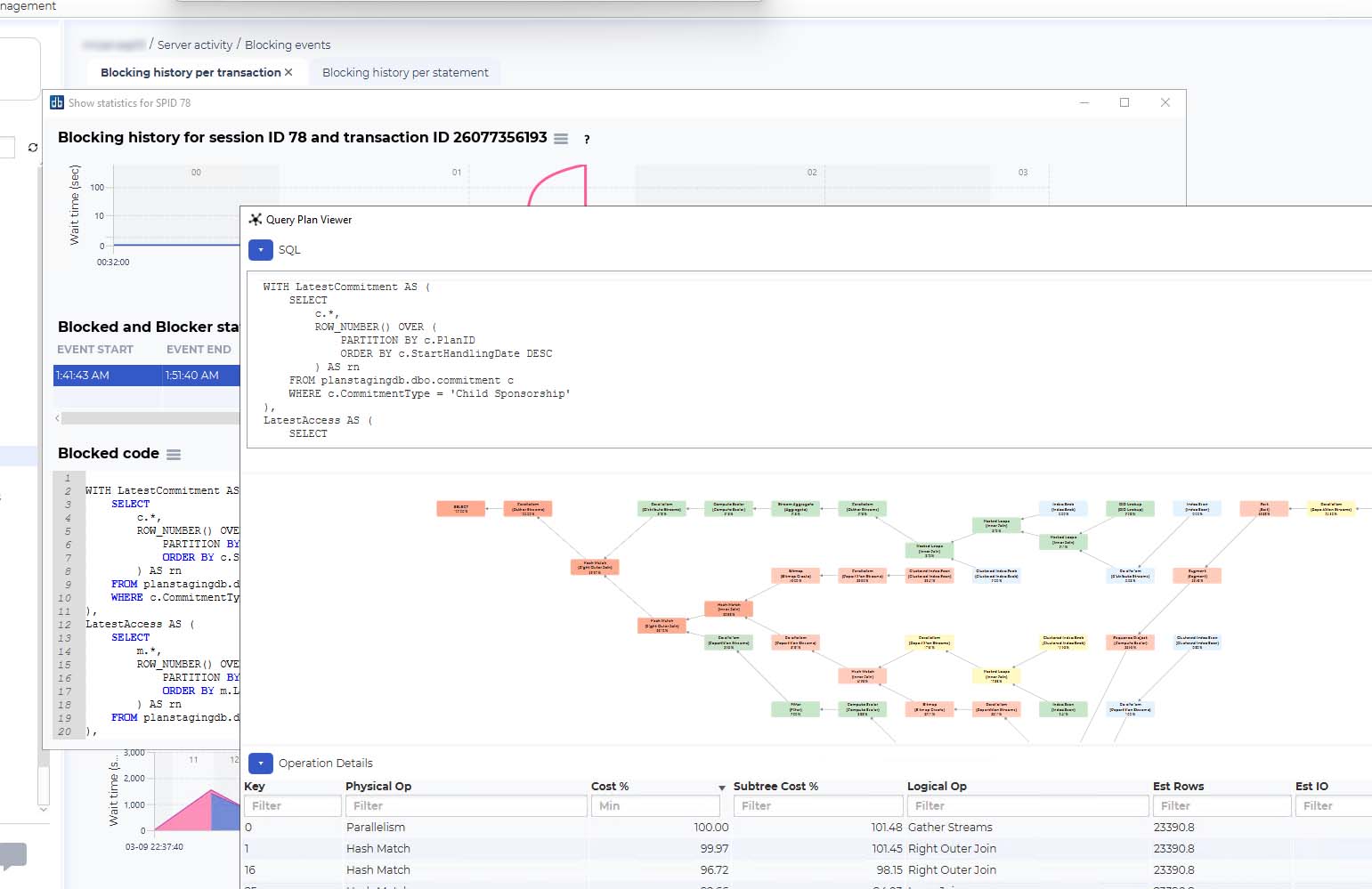 SQL Server BLocking - dbWatch