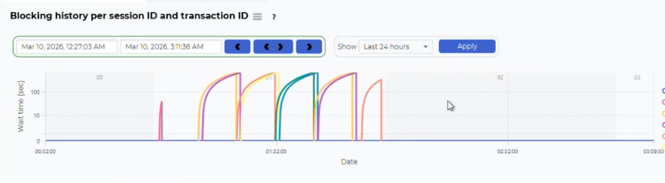 SQL Server BLocking - dbWatch